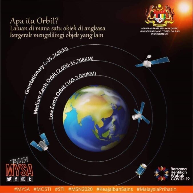 Orbit - Portal Rasmi Kementerian Sains, Teknologi Dan Inovasi
