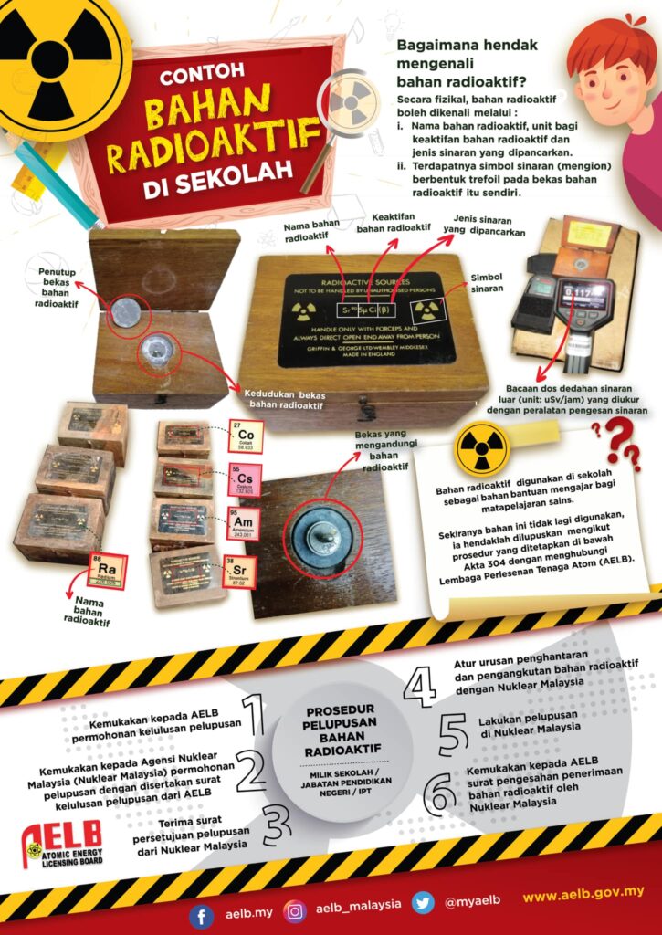 Bagaimana untuk Melupuskan Bahan Bantuan Mengajar di Sekolah yang ...