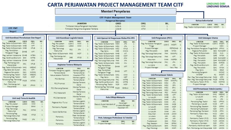 COVID-19 Immunisation Task Force (CITF) - Portal Rasmi Kementerian ...