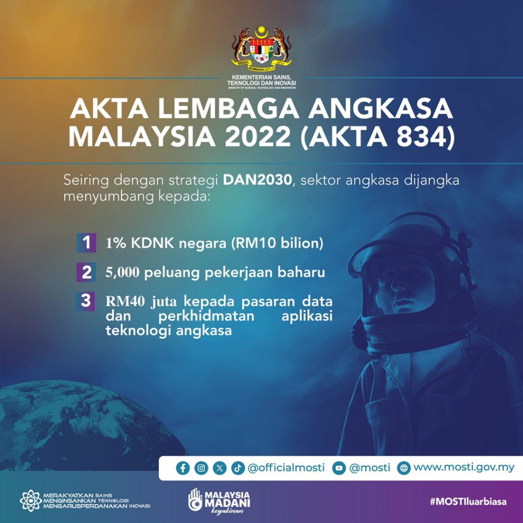 Akta Lembaga Angkasa Malaysia 2022 [Akta 834] - Portal Rasmi ...